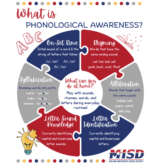 Family MISD Newsletter