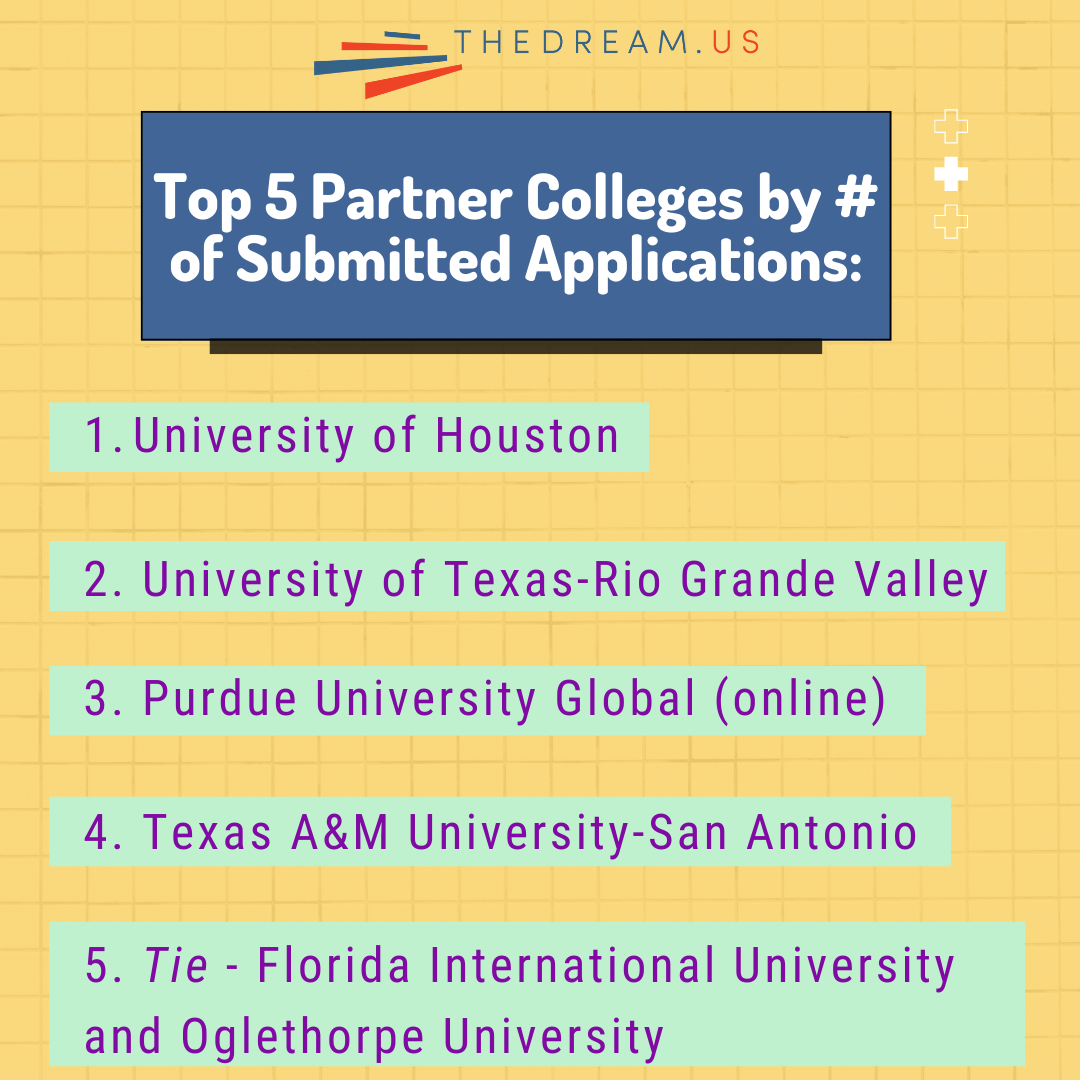 The Partner College Weekly, Dec 14, 2022