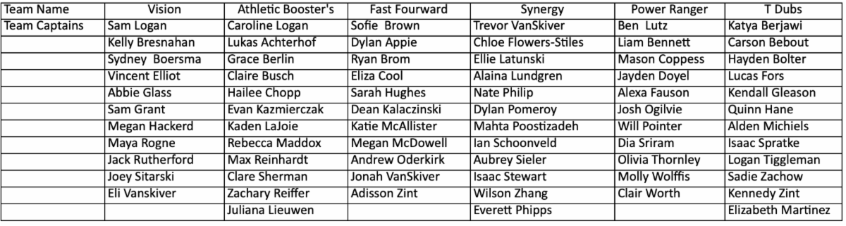 2nd Annual Rowathon
