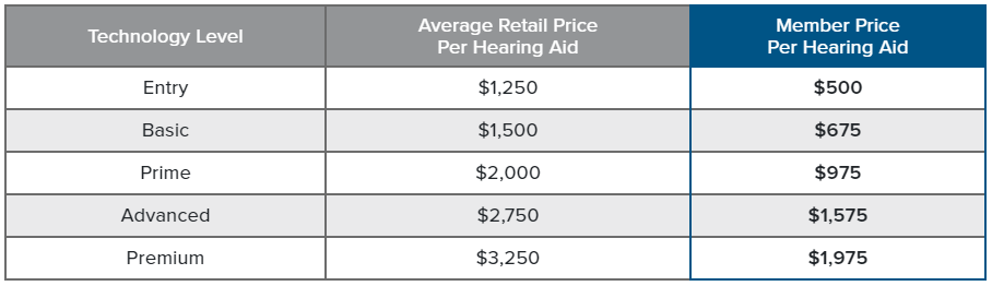 Take Advantage of Your NVA Hearing Aid Discount!