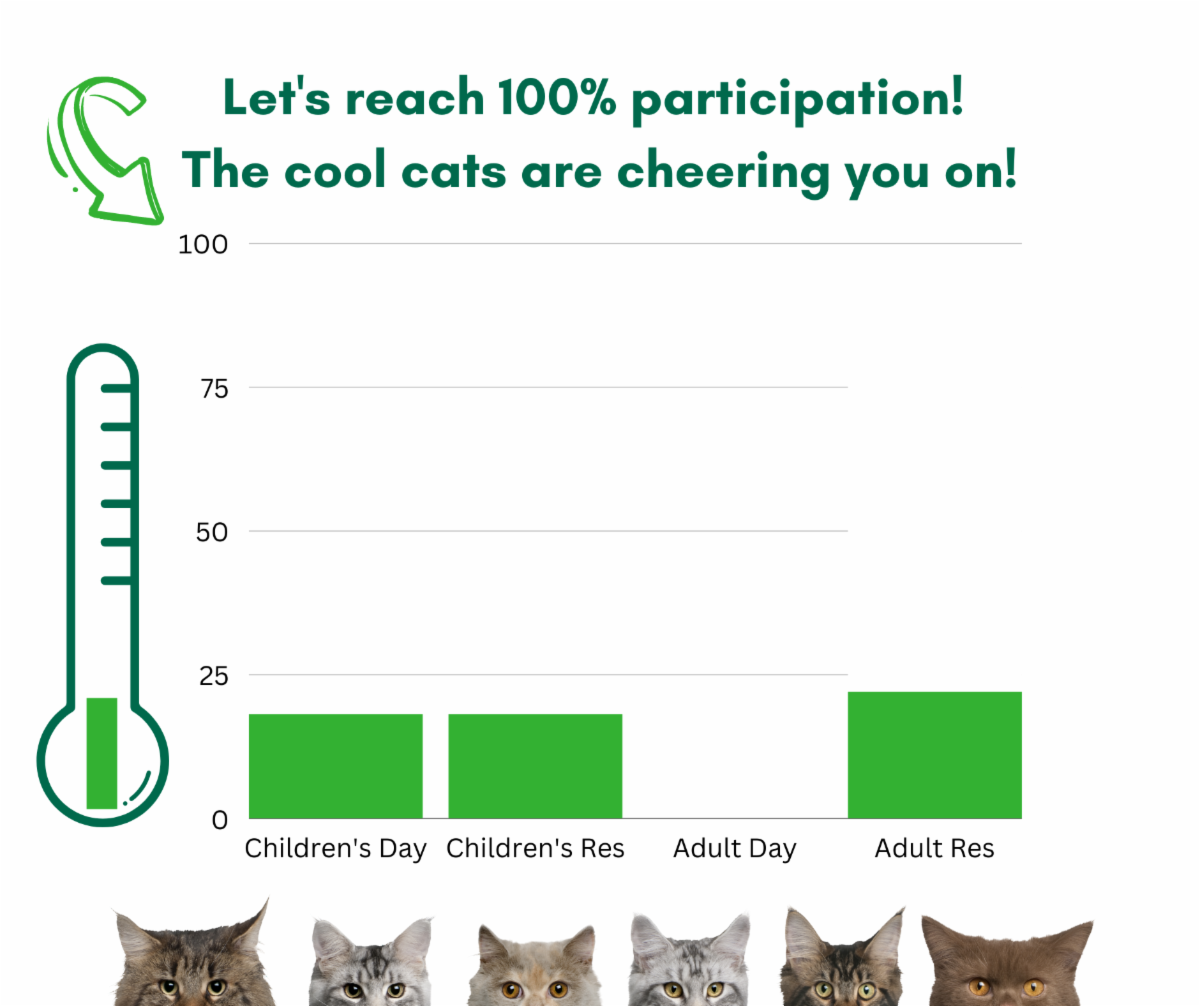 Melmark Moments - Weekly e-Newsletter