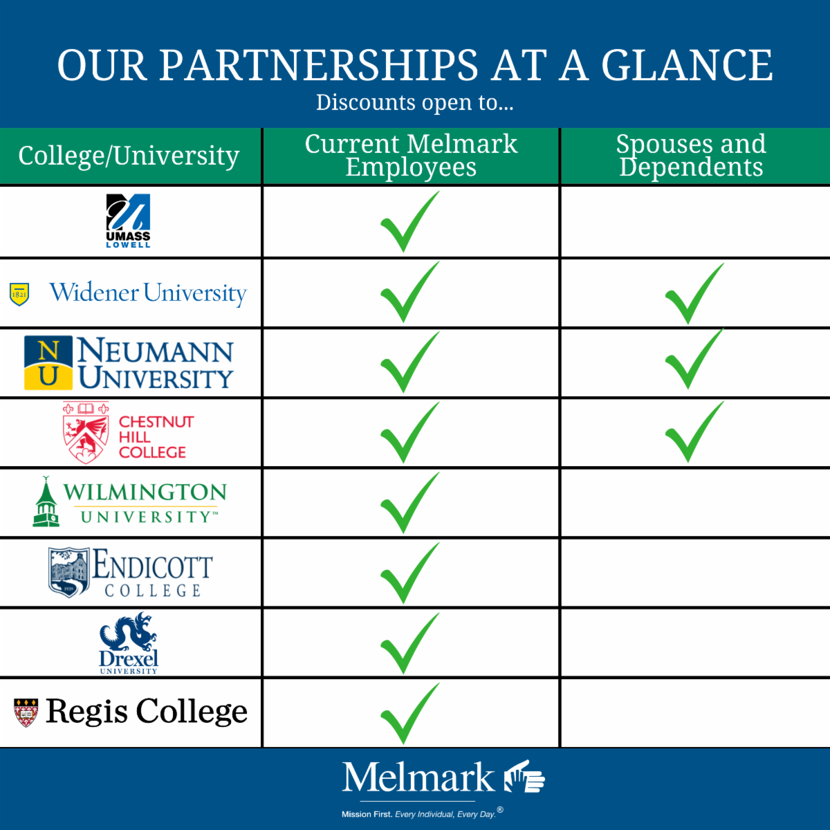 Melmark Moments - e-Newsletter