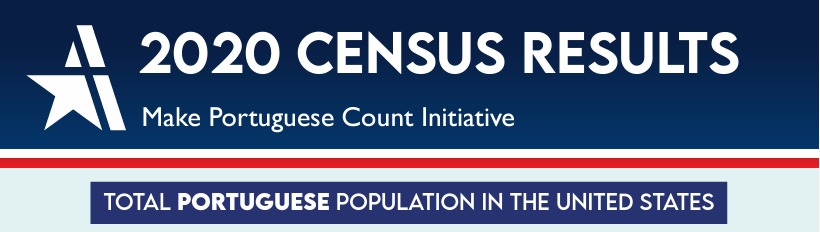 NEWS ALERT - CENSUS 2020 TOTAL PORTUGUESE POPULATION DATA REVEALED