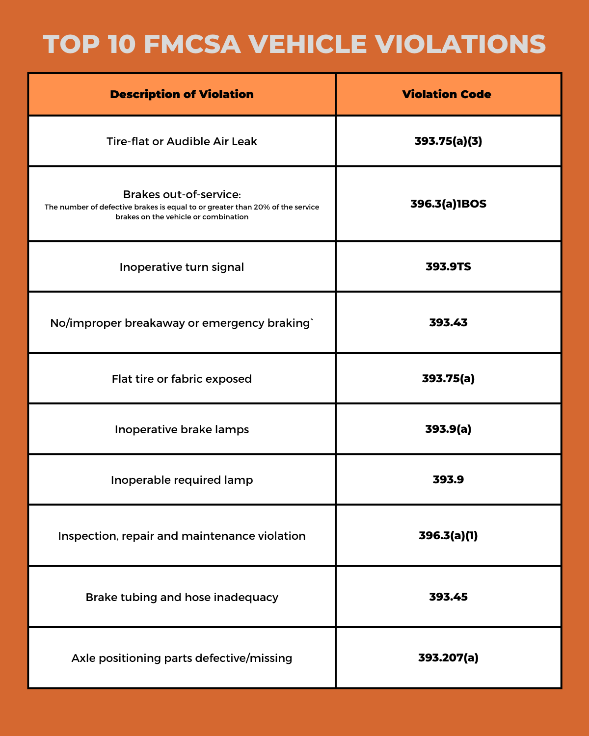 🦺 SafetyTalk: February 2023 Edition