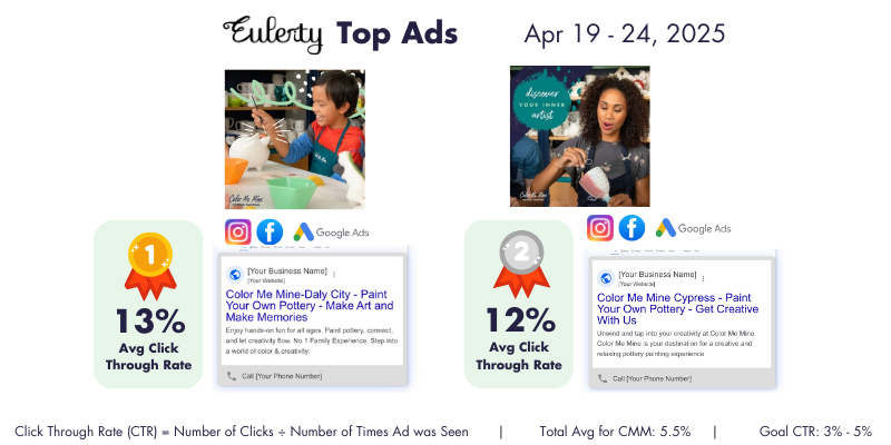 🍽️ The Dish 04/28/25 🍽️