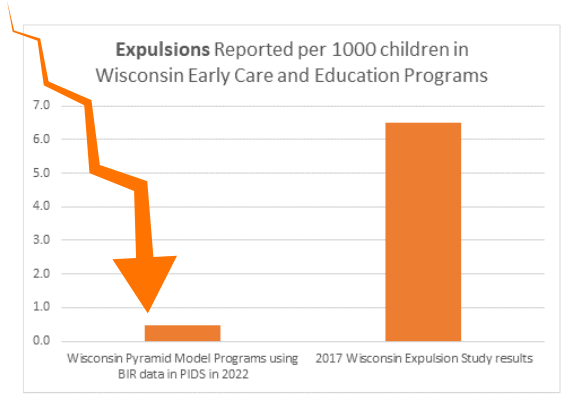 Reminder: Early Relationships Matter-April 2023