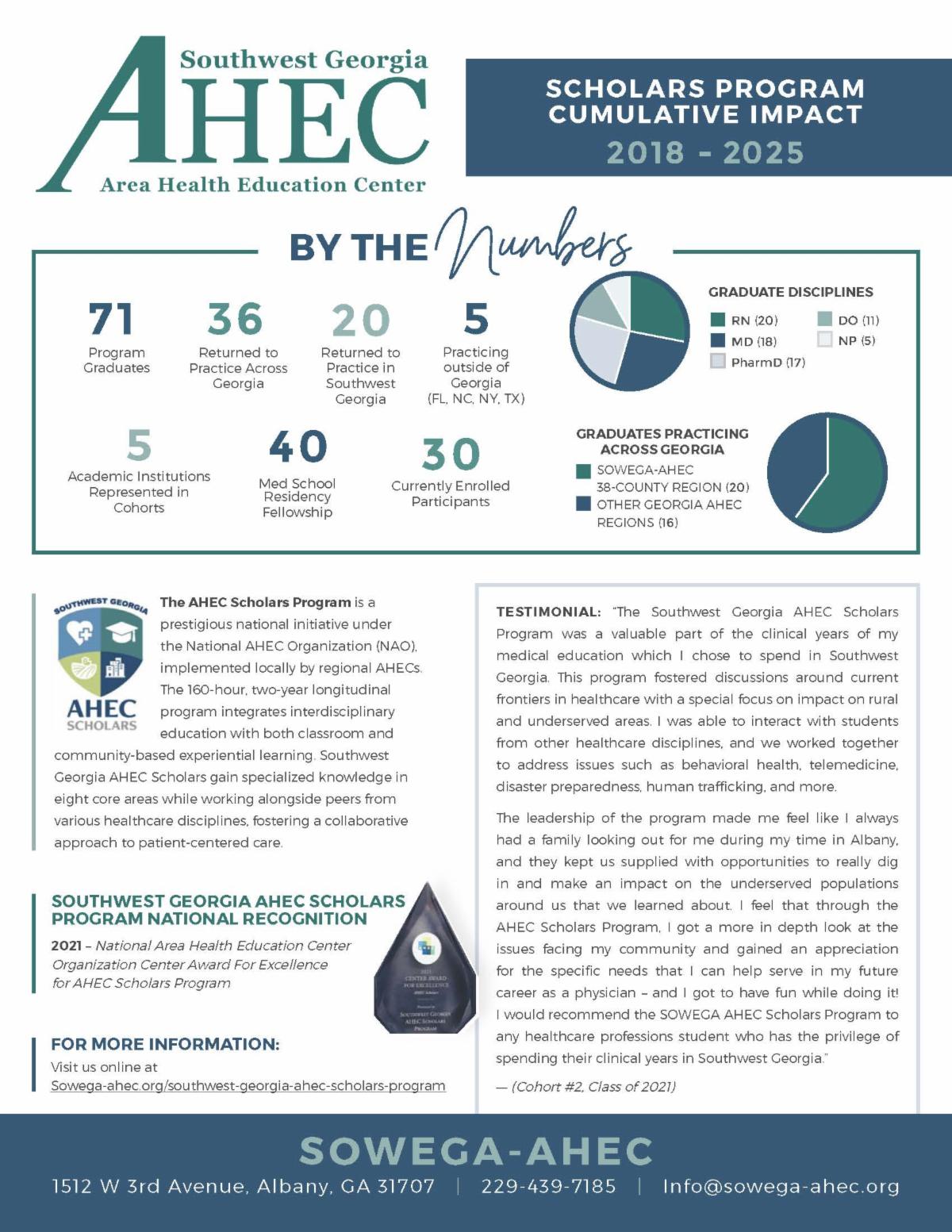 SOWEGA-AHEC Continuing Education Newsletter