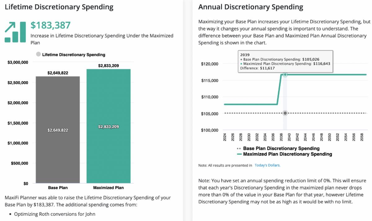 Reminder: Maximize Your Roth 2024 Savings Before the Year Ends