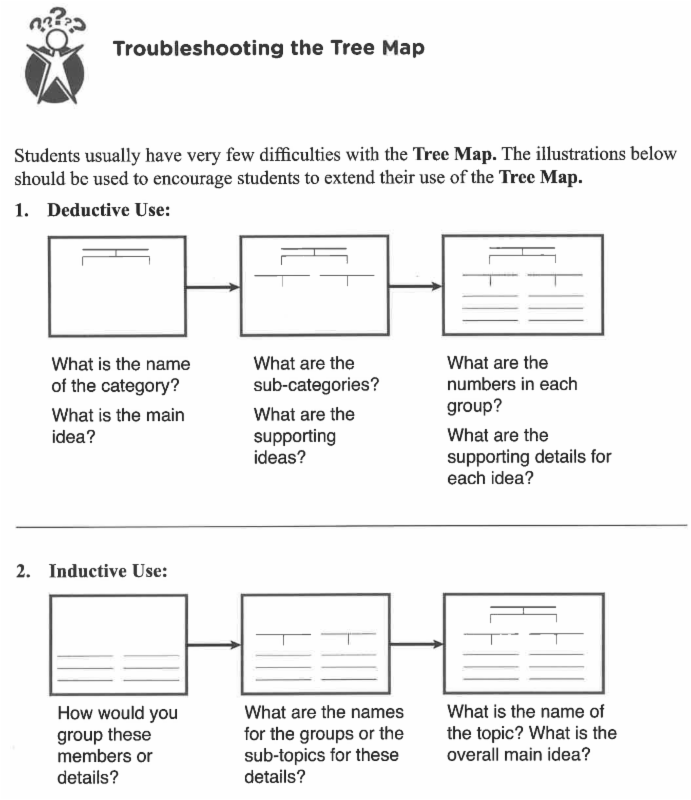 Thinking Maps: 8 week rollout