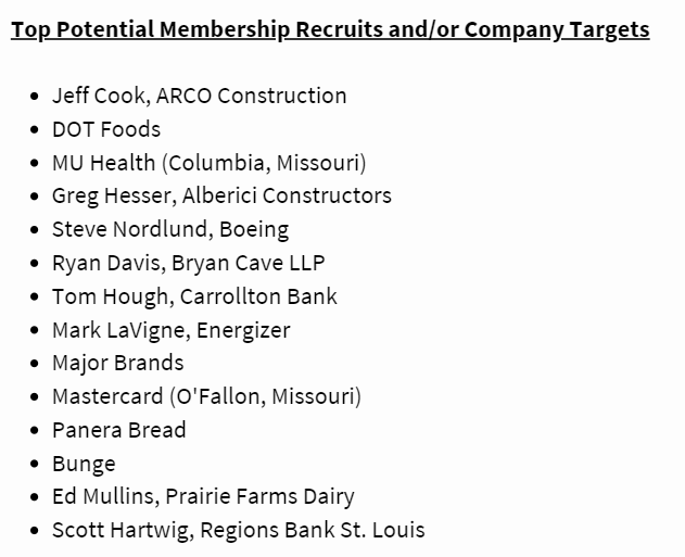 Recap Notes & Action Items: CEO Chapter Business Meeting