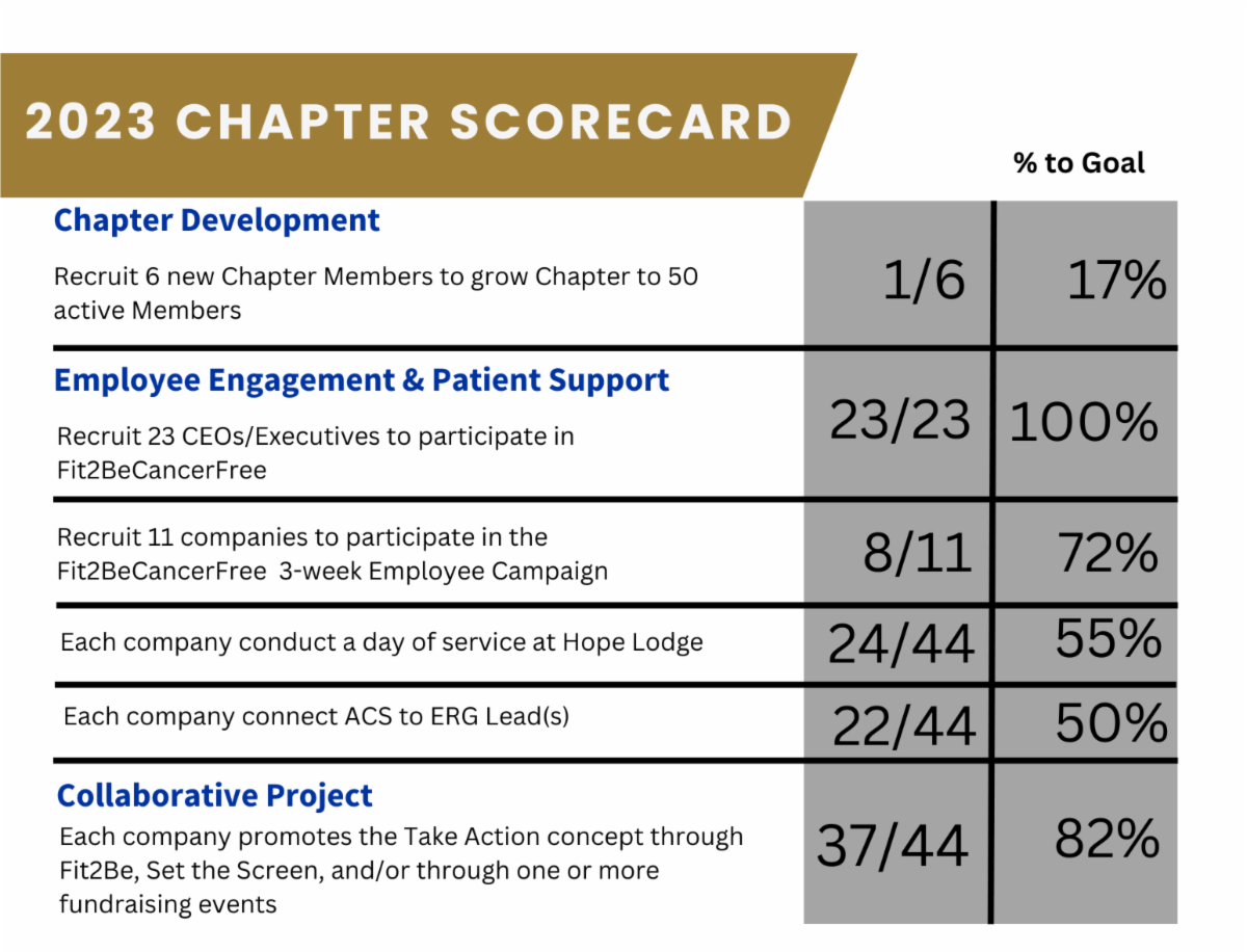 December Update: CEOs Against Cancer of Missouri