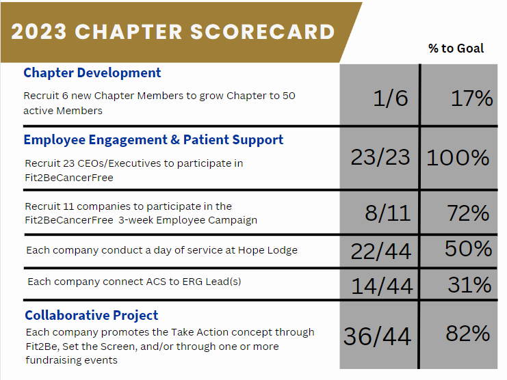 Recap Notes & Action Items: CEO Chapter Business Meeting