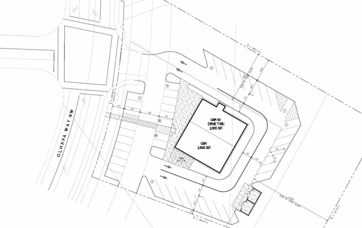 Planning and Economic Development Spotlight - Monthly Update
