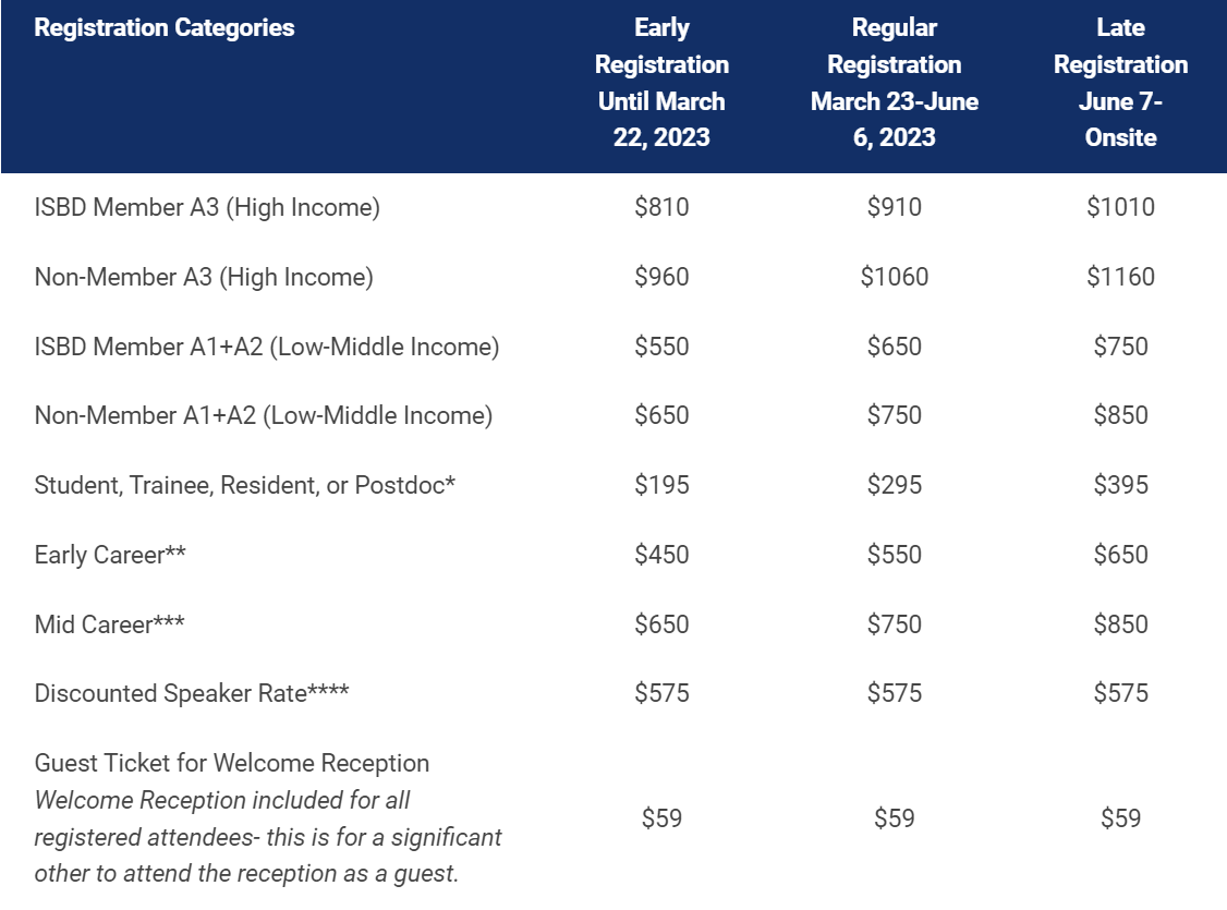 ISBD 2023 | The deadline to submit Poster/Orals is in January!