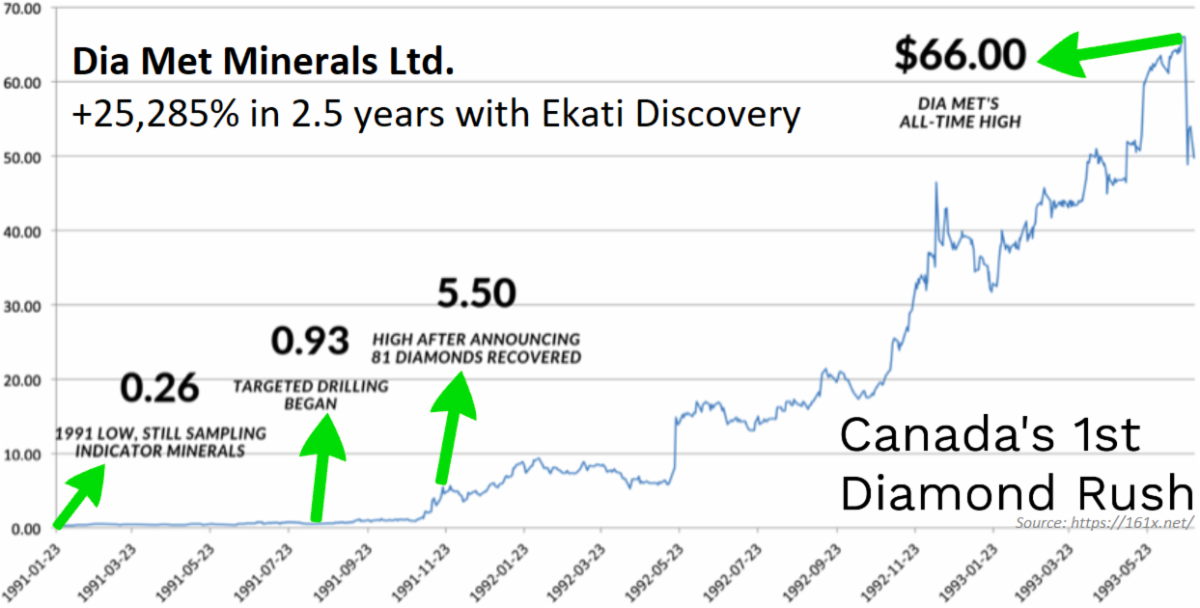 The Big Picture: Pat Power of Arctic Star explains diamonds exploration ...