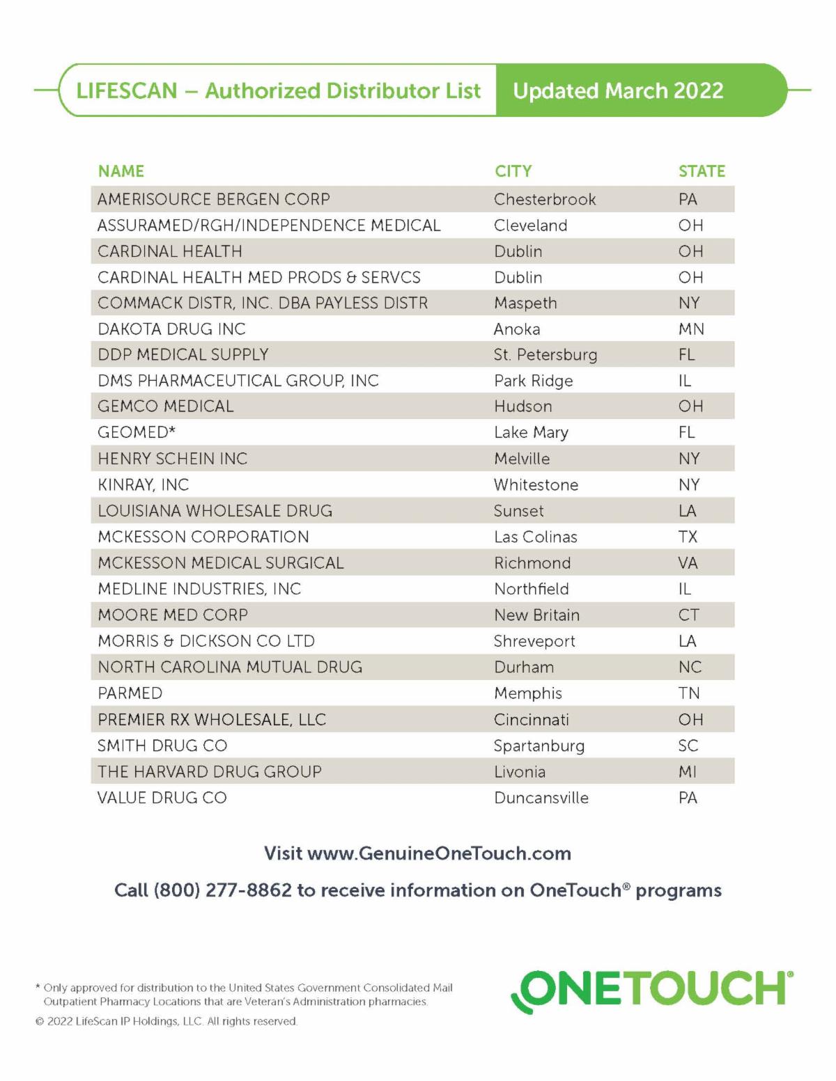 Sav-Mor Core Member Weekly Update