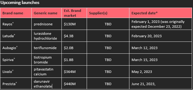 Sav-Mor Core Member Weekly Update