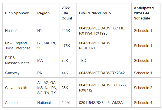 Sav-Mor Core Member Weekly Update