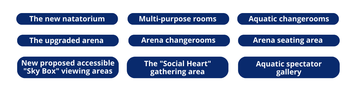 Loyalist Township Community Hub EOI: Sponsorship & Naming Rights