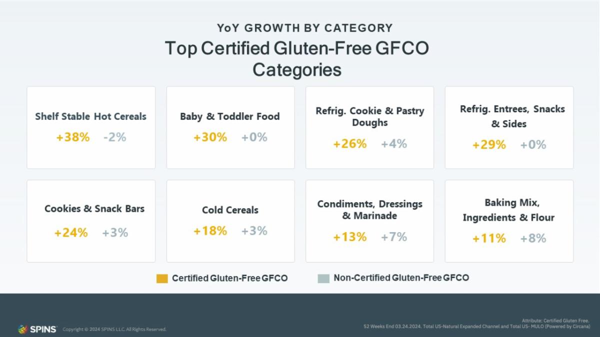 Important GFCO Certification updates, news, and more.