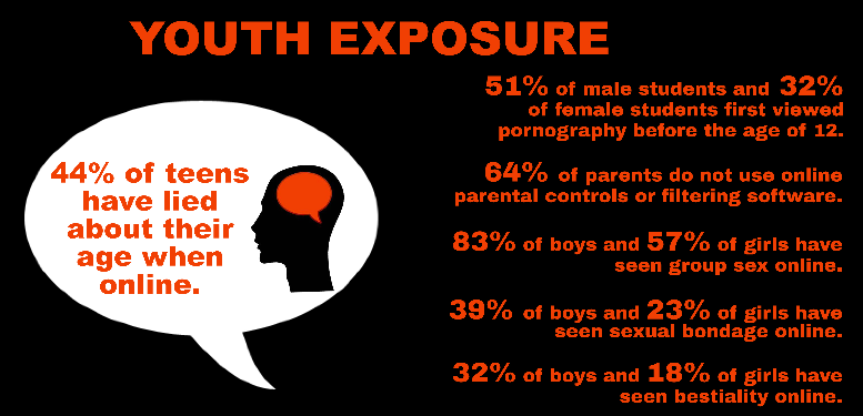 Teen Dating Violence, Pornography & Backwards Parenting