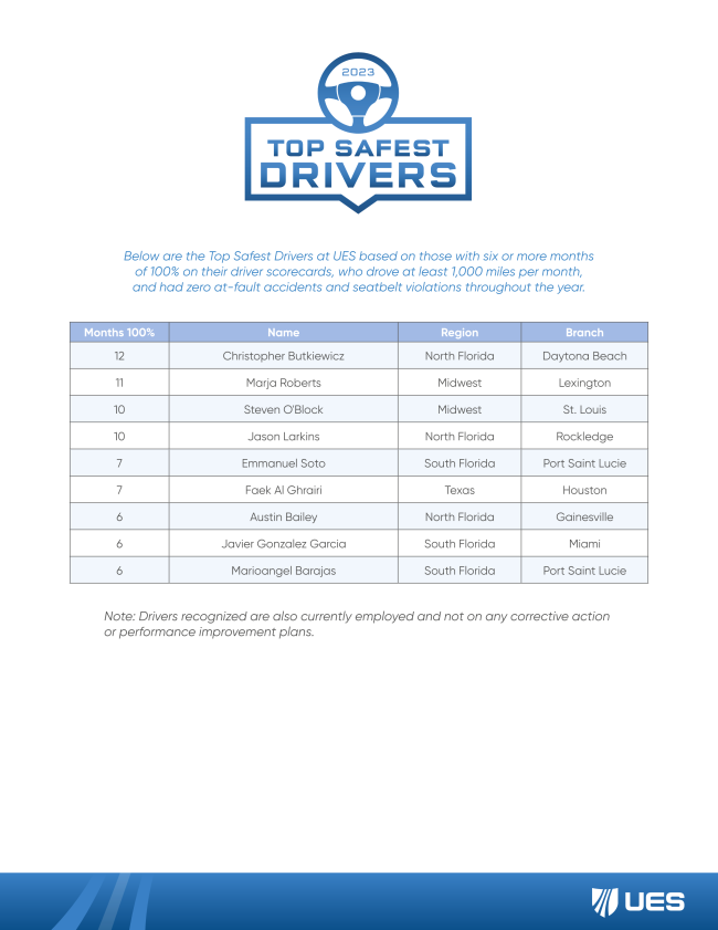 Issue Welcome Message