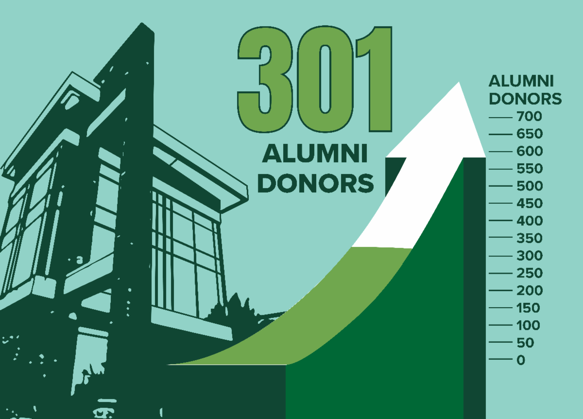 Your UW-Parkside Alumni Update is Here