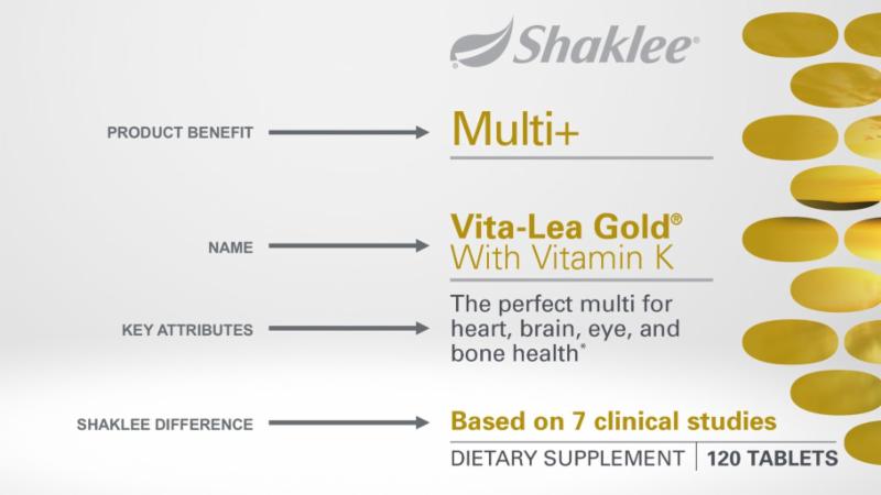 Your Personal Health Plan, New Products and Labeling