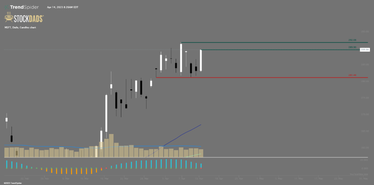 Markets Bounce Back as Lenders Show They Can Take a Punch