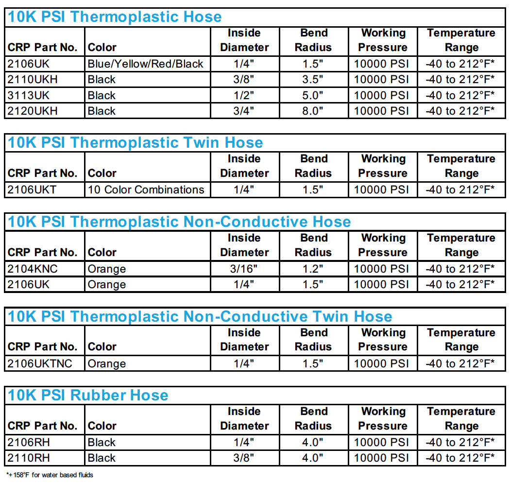 Learn more about Reinflex Hydraulic Tool Hoses