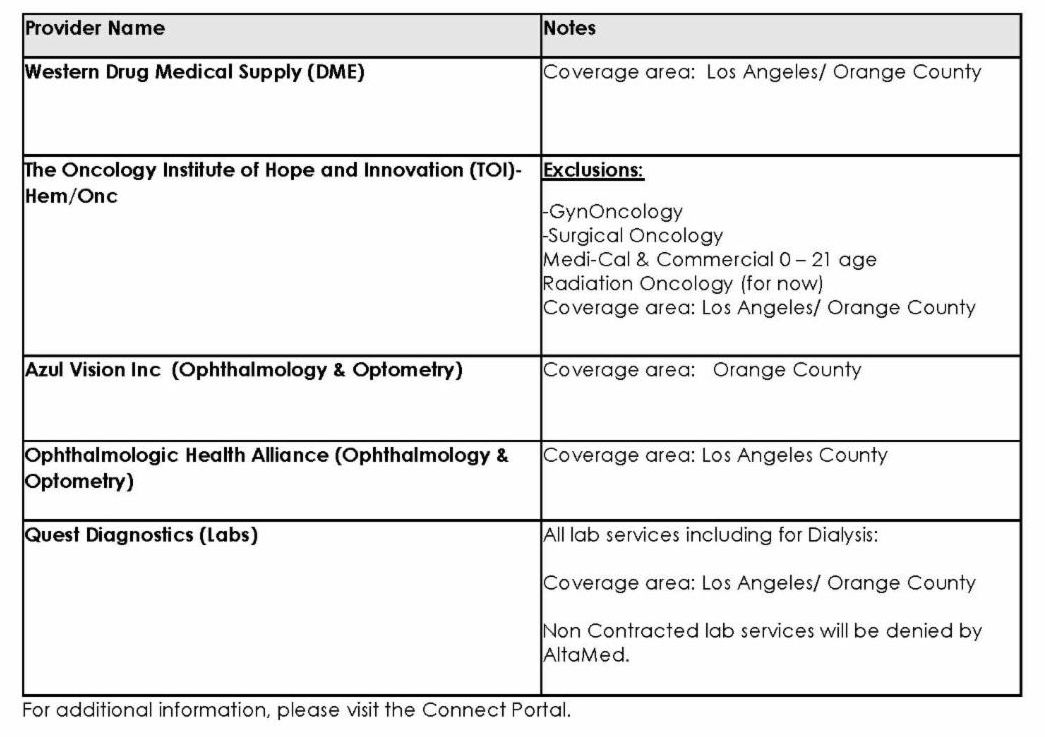 AltaMed Network Insider - February 2023
