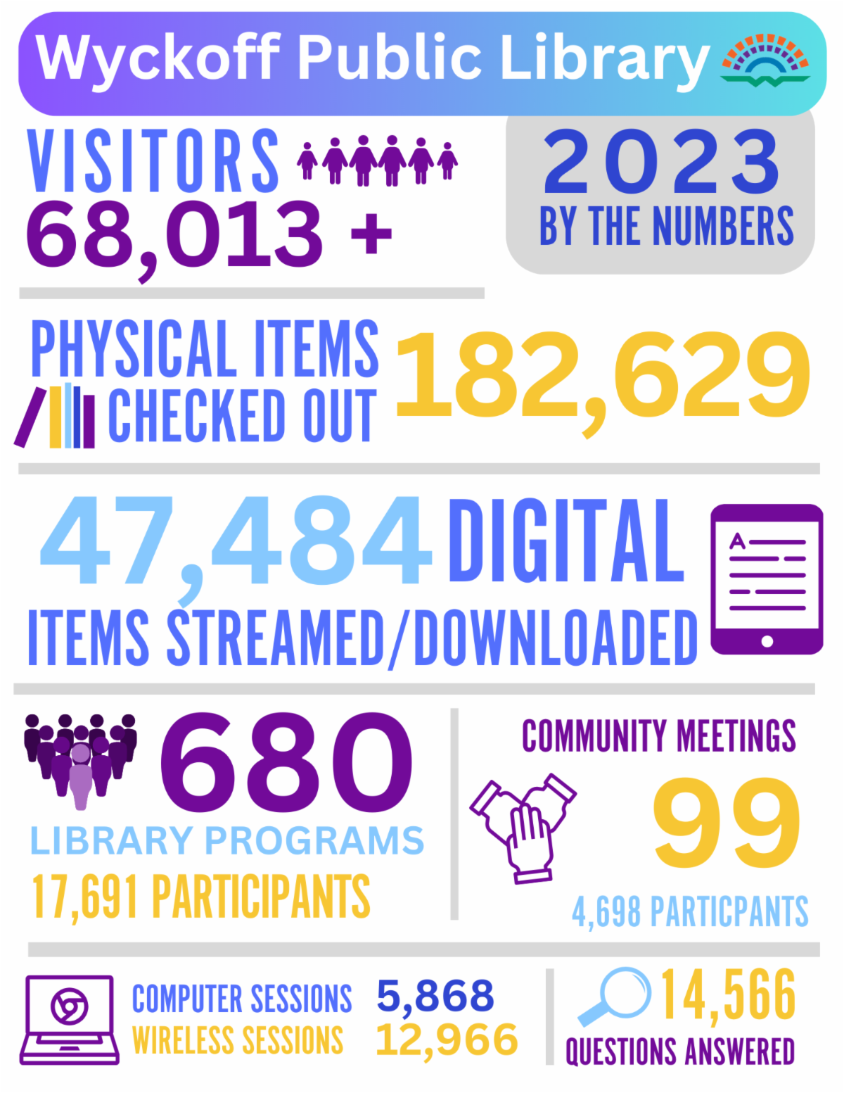 February at the Wyckoff Public Library