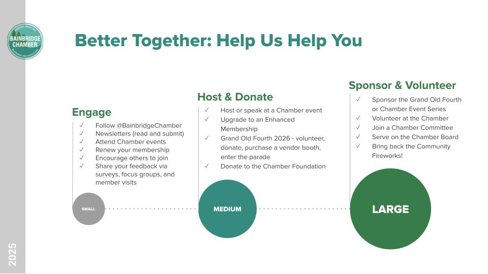 ⛴️ Member Newsletter: January 2026