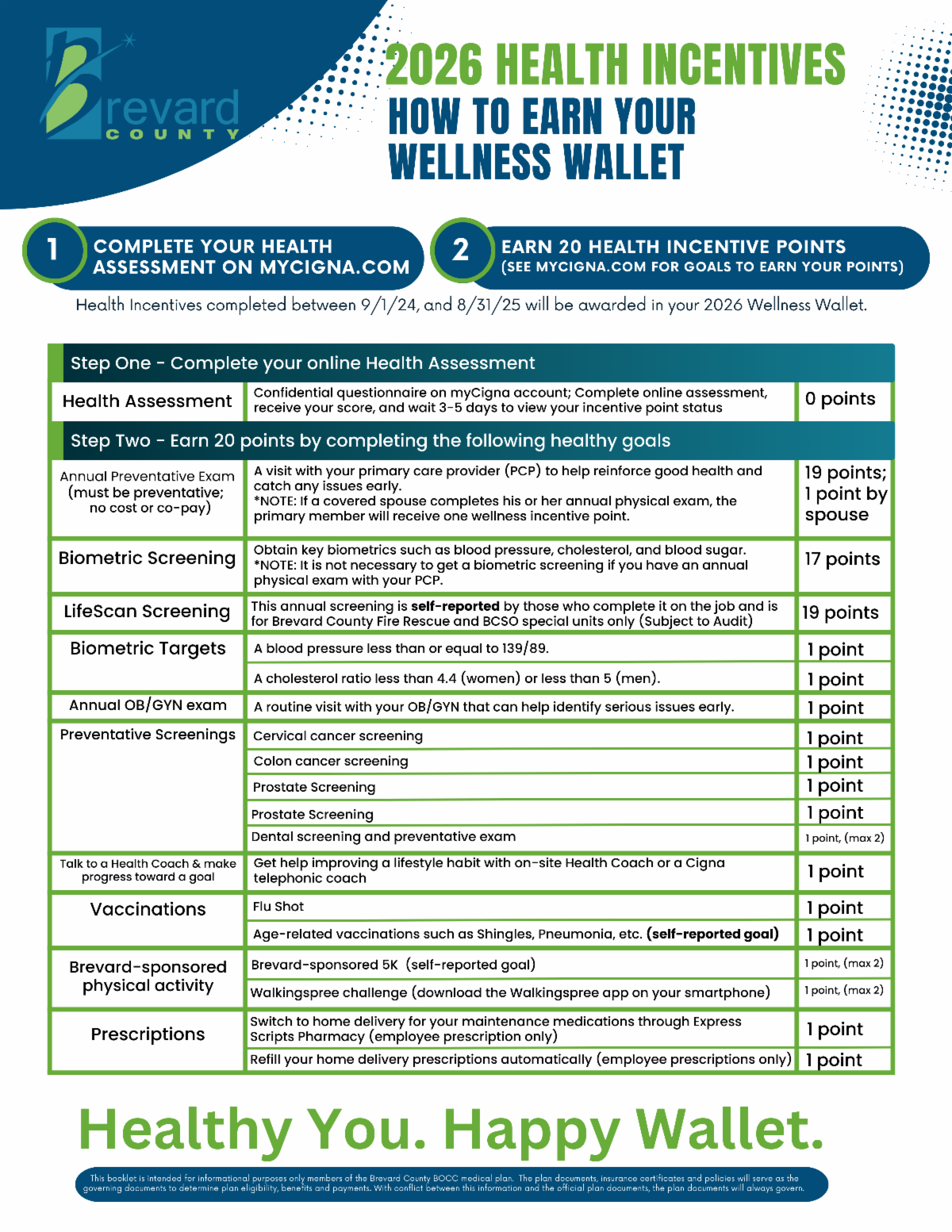 March Wellness and Benefit News