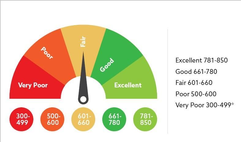 WHSAD Financial Literacy Workshop Series