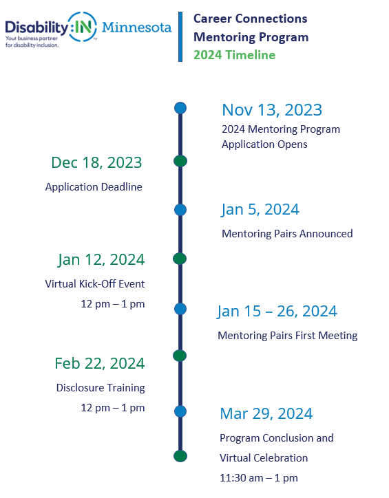 Disability:IN Minnesota's Career Connections Mentoring Program 2024