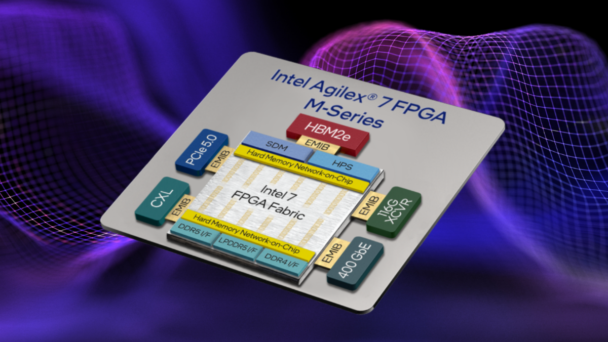 2024 Semiconductor Outlook