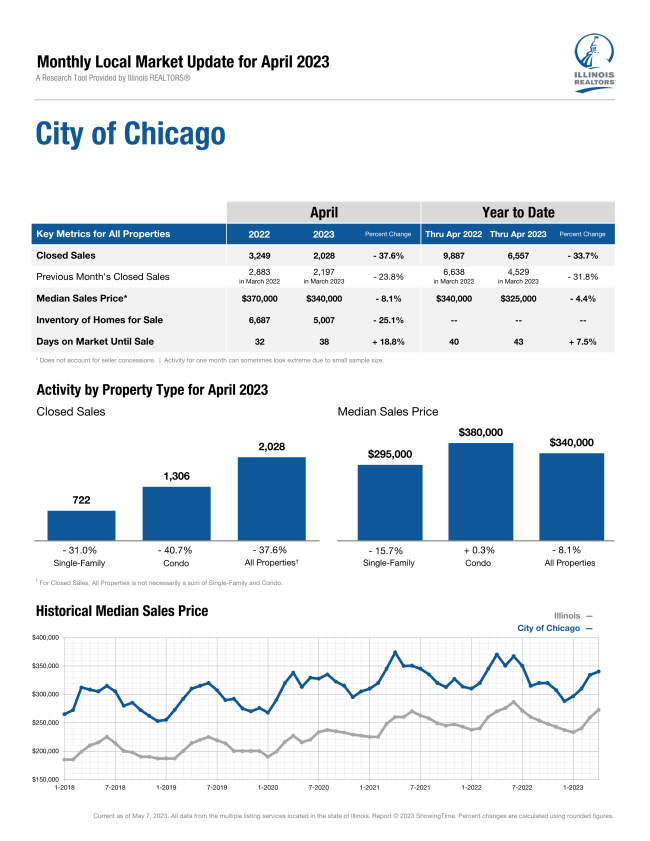 Your May Landtrust Newsletter (IL)