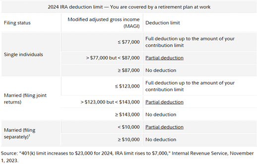 2024 and 2025 IRA Contribution Reminders | Newburg & Company