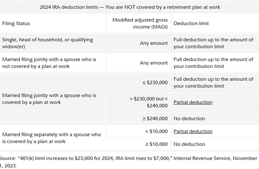 2024 and 2025 IRA Contribution Reminders | Newburg | CPA