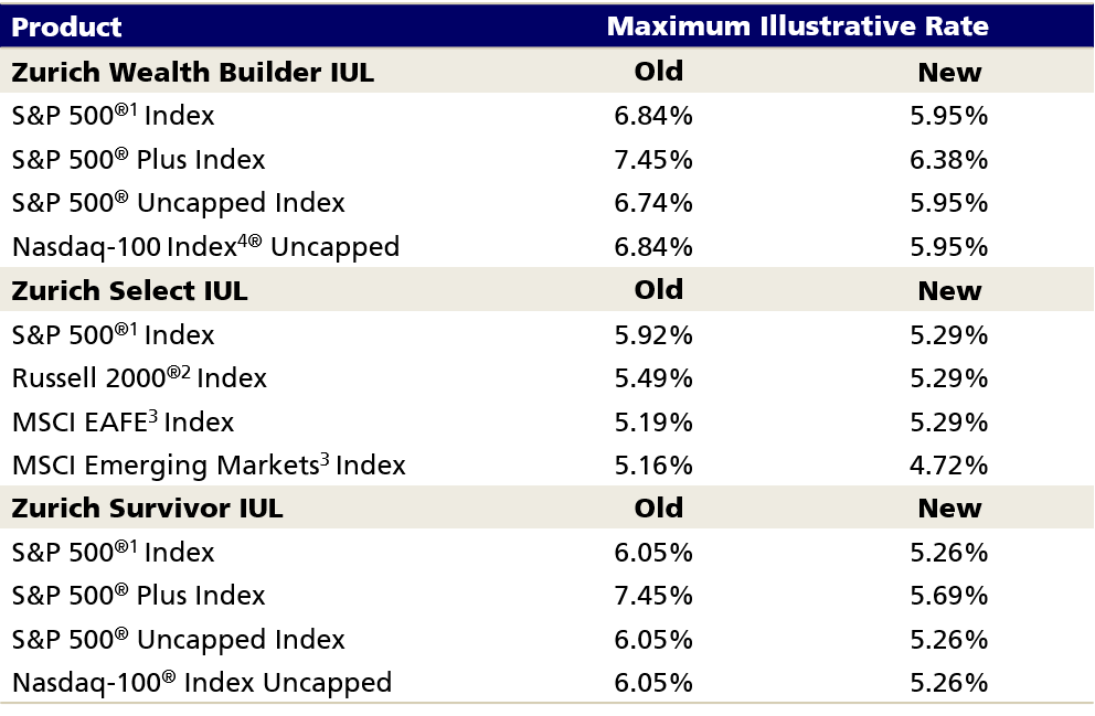 Corrected-REVISED DATES: AG49A Transition Rules for Zurich