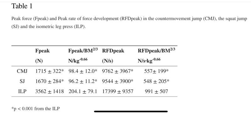 Isophit: Peak Force and Rate of Force Development are Best Developed ...