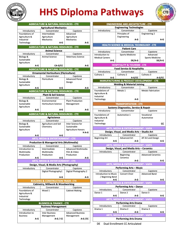 From the Superintendent: CTE Capstone Classes