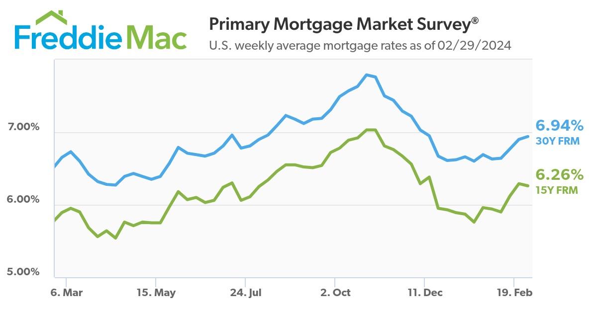 Home Price Index Hits Record High