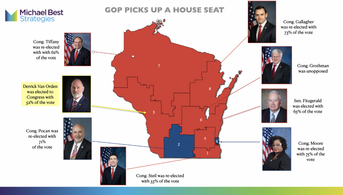 MBS ALERT | November 8th Election Results