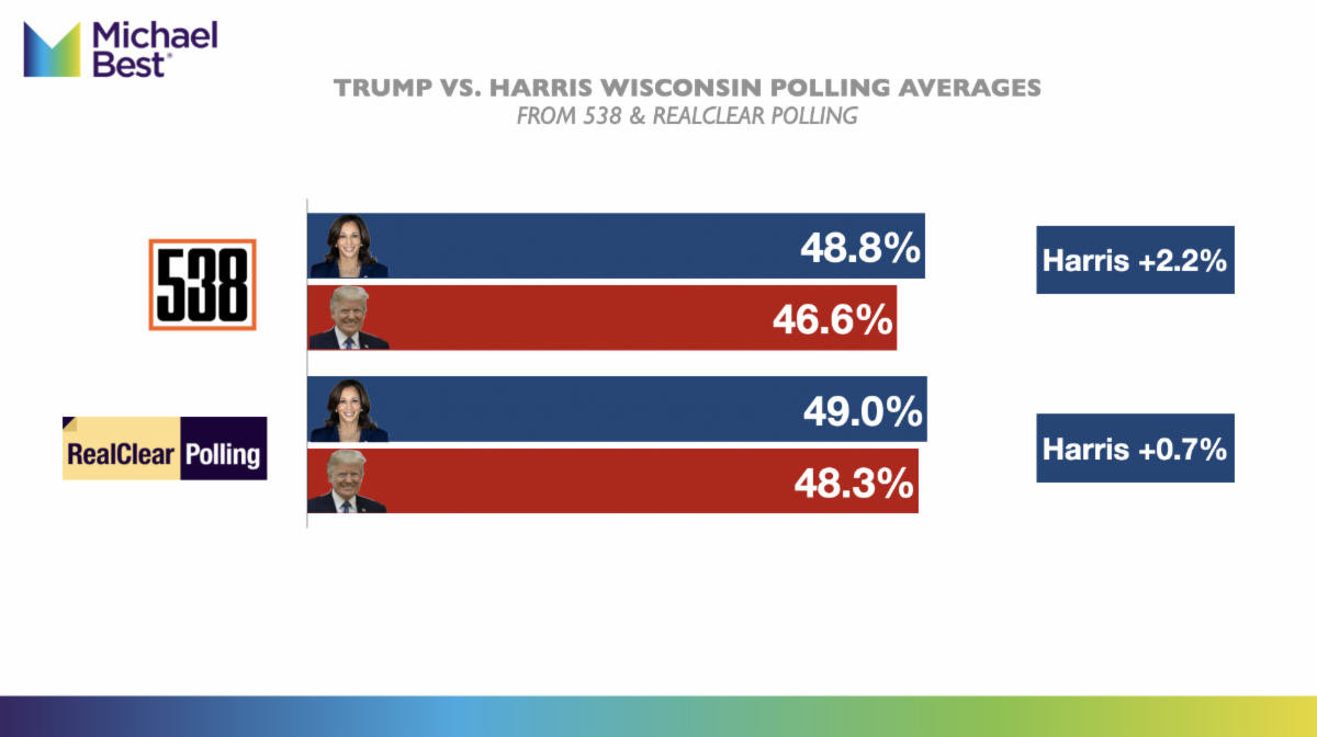 Wisconsin Capitol Insights | Michael Best Strategies