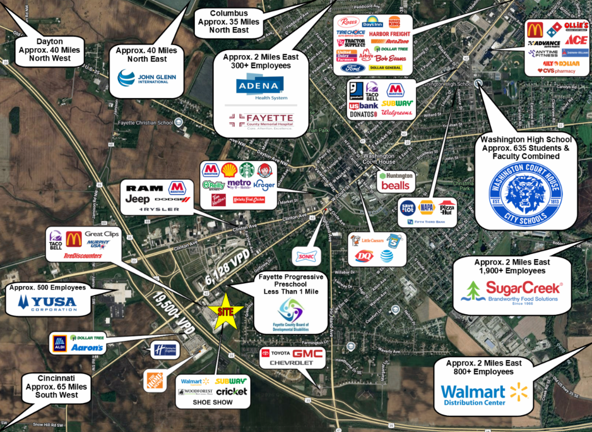 Just Listed: 8% CAP, 100% Occupied Walmart Shadow Anchored Center ...