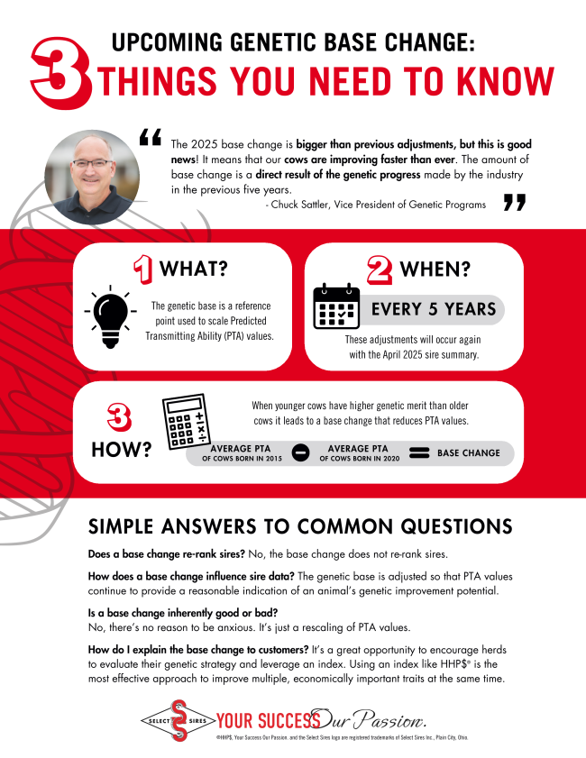 Select Extras - Sire Summaries Edition