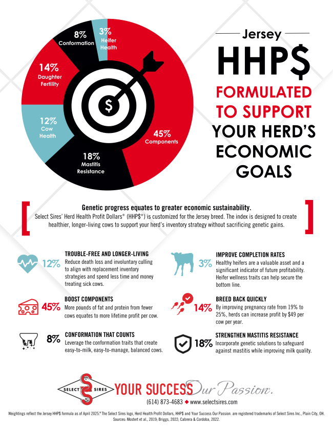 Select Extras - Sire Summaries Edition