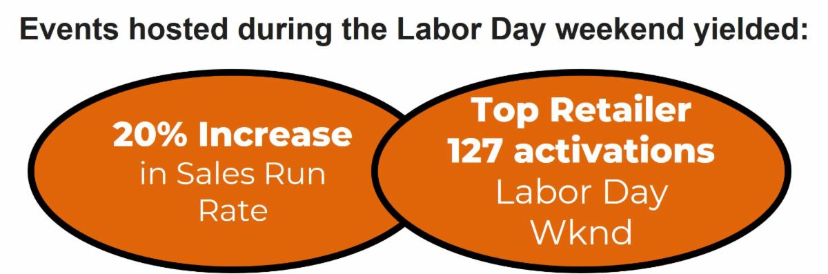 Proven Way to Drive Sales = HOST EVENTS!!!